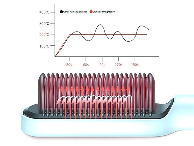 Hair Straightener Comb, Hot Hair Straightener, Hot Comb, Straighten ...